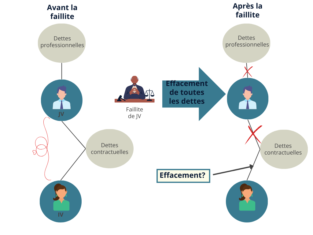 Effacement De Dette Et Co Emprunteur