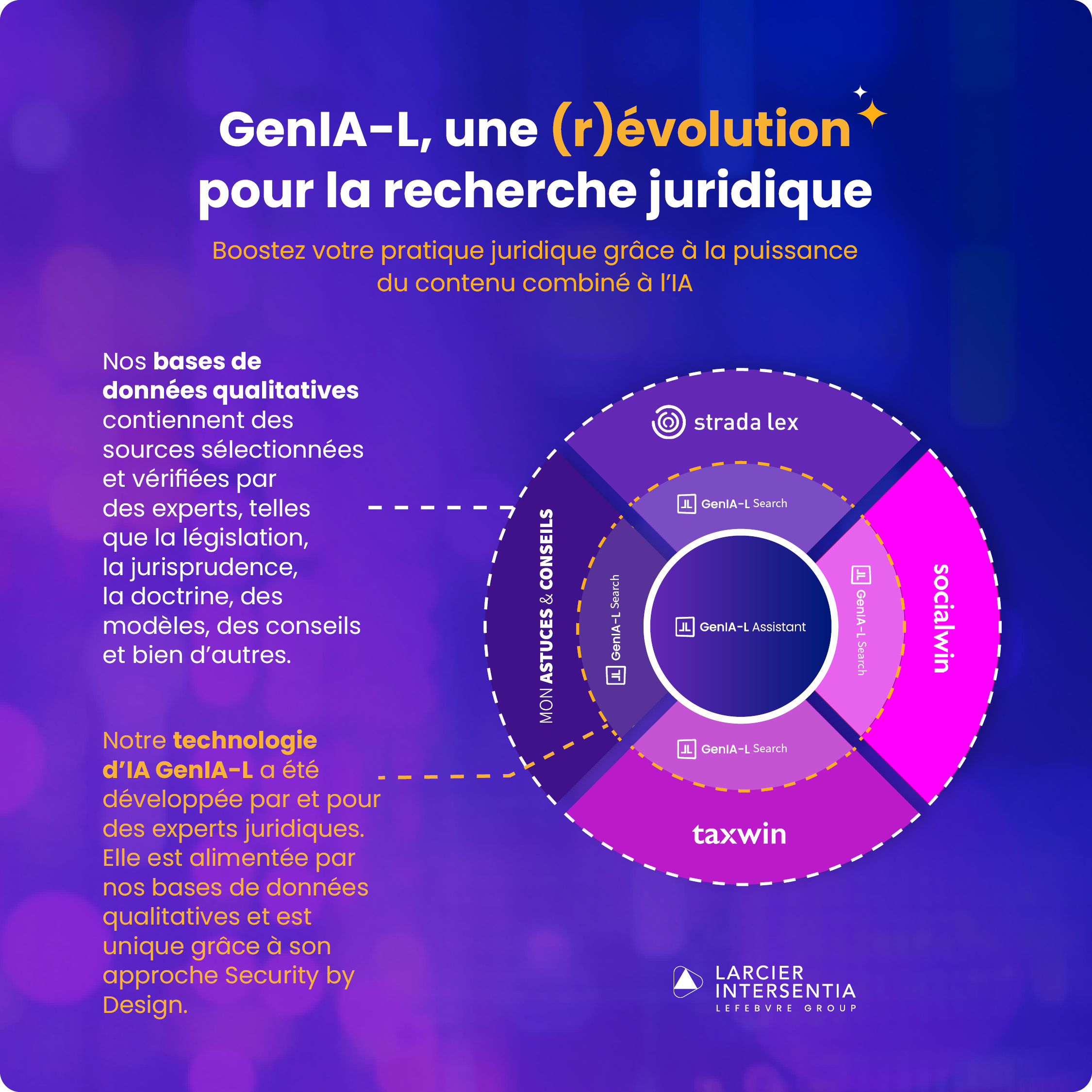 GenIA-L Search ou GenIA-L Assistant : une intelligence artificielle ...