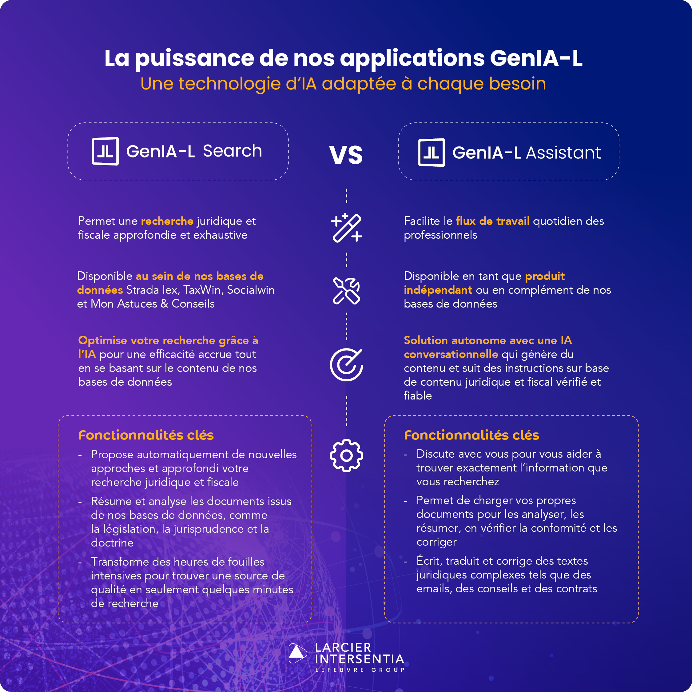 GenIA-L Search ou GenIA-L Assistant : une intelligence artificielle ...